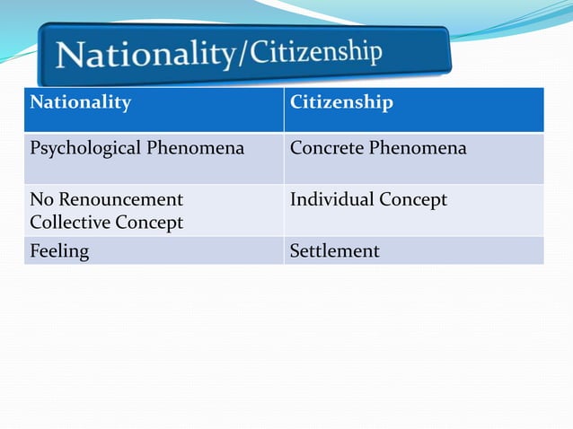 Citizenship.pptx