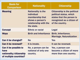 Citizenship.ppt