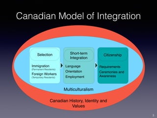 Citizenship and Multiculturalism: Building an Inclusive Canada | PDF