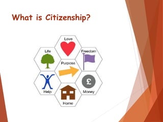Citizenship is for Everyone | PDF