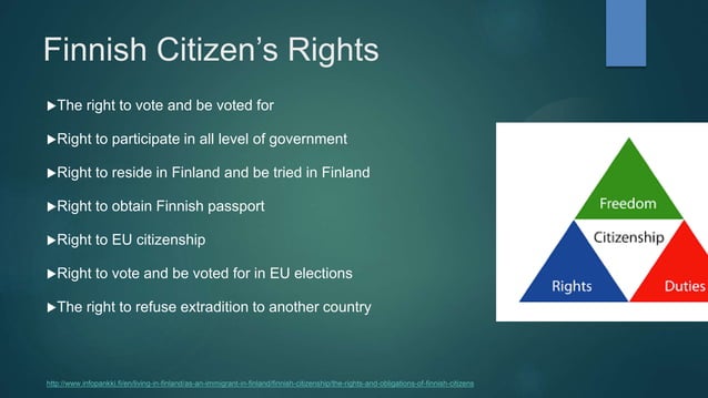 Citizenship group assignment | PPT