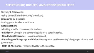CITIZENSHIP-RIGHTS-AND-RESPONSIBILITIES-12B.pptx