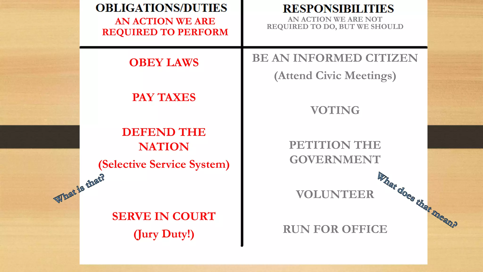 Citizenship Rights, Responsibilities & Obligations/Duties | PPTX ...