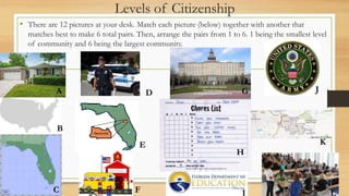 Citizenship Rights, Responsibilities & Obligations/Duties | PPTX ...