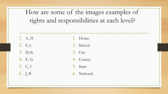 Citizenship Rights, Responsibilities & Obligations/Duties | PPTX ...