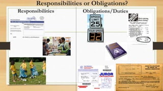 Citizenship Rights, Responsibilities & Obligations/Duties | PPTX ...