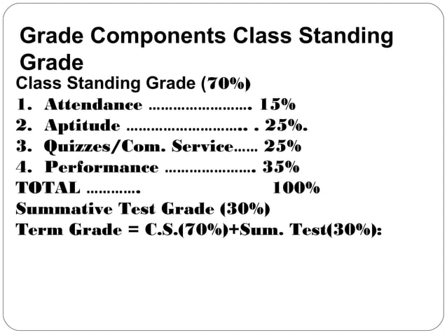Citizenship advancement training | PPT