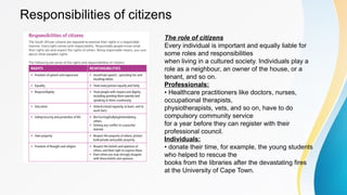 Citizenship and Responsibilities THE ROLE OF CITIZENS.pptx
