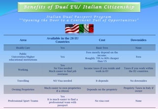 Italian Citizenship Brochure | PDF