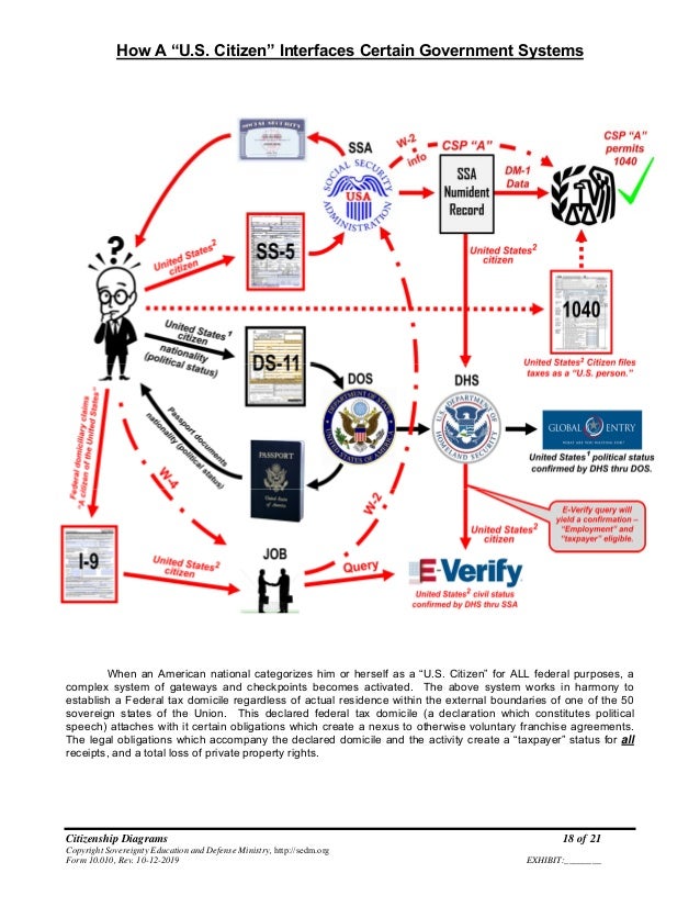 Naturalisation Flowchart How To Become A British Citizen