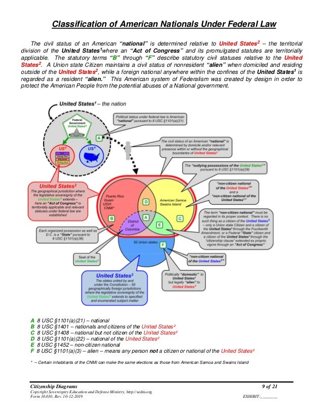 Naturalisation Flowchart How To Become A British Citizen