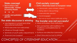 Citizenship Education in Russia Today | PDF