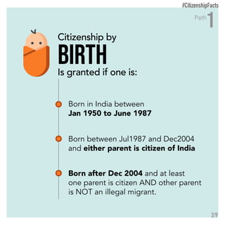 Citizenship Facts 2019 | PDF