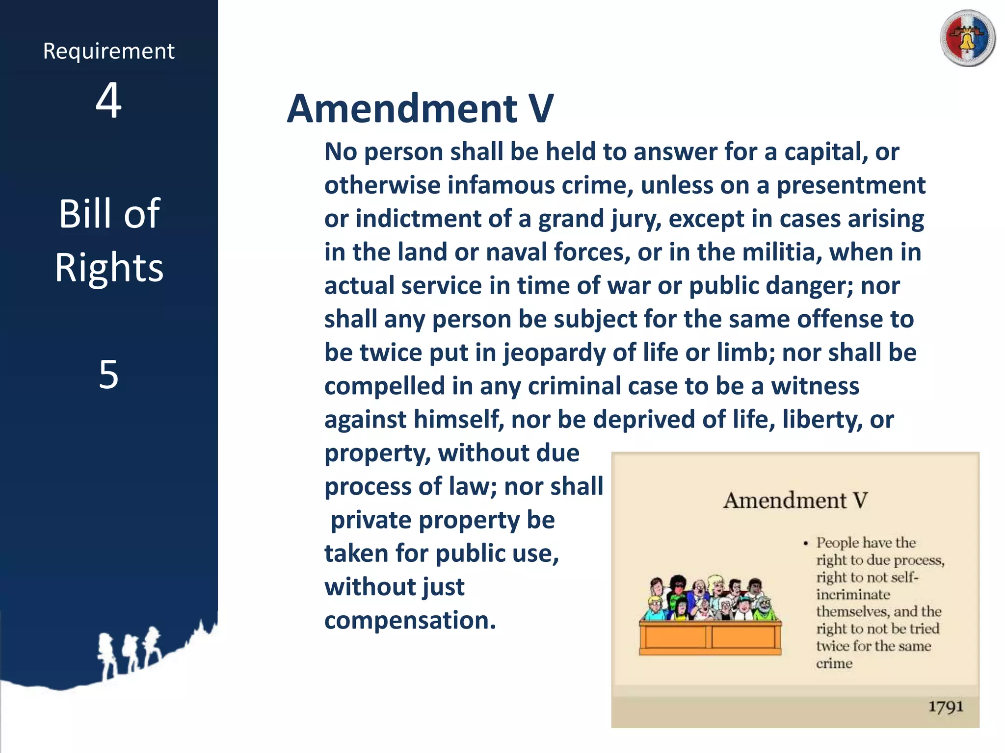 Citizenship in the Nation Merit Badge Presentation | PPTX