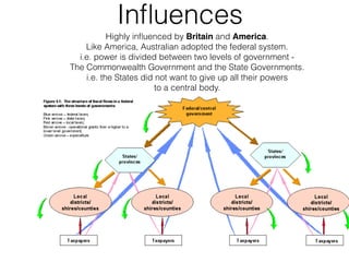 Citizenship in the new nation | PPT