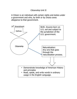 Citizenship notebook unit ii | PDF