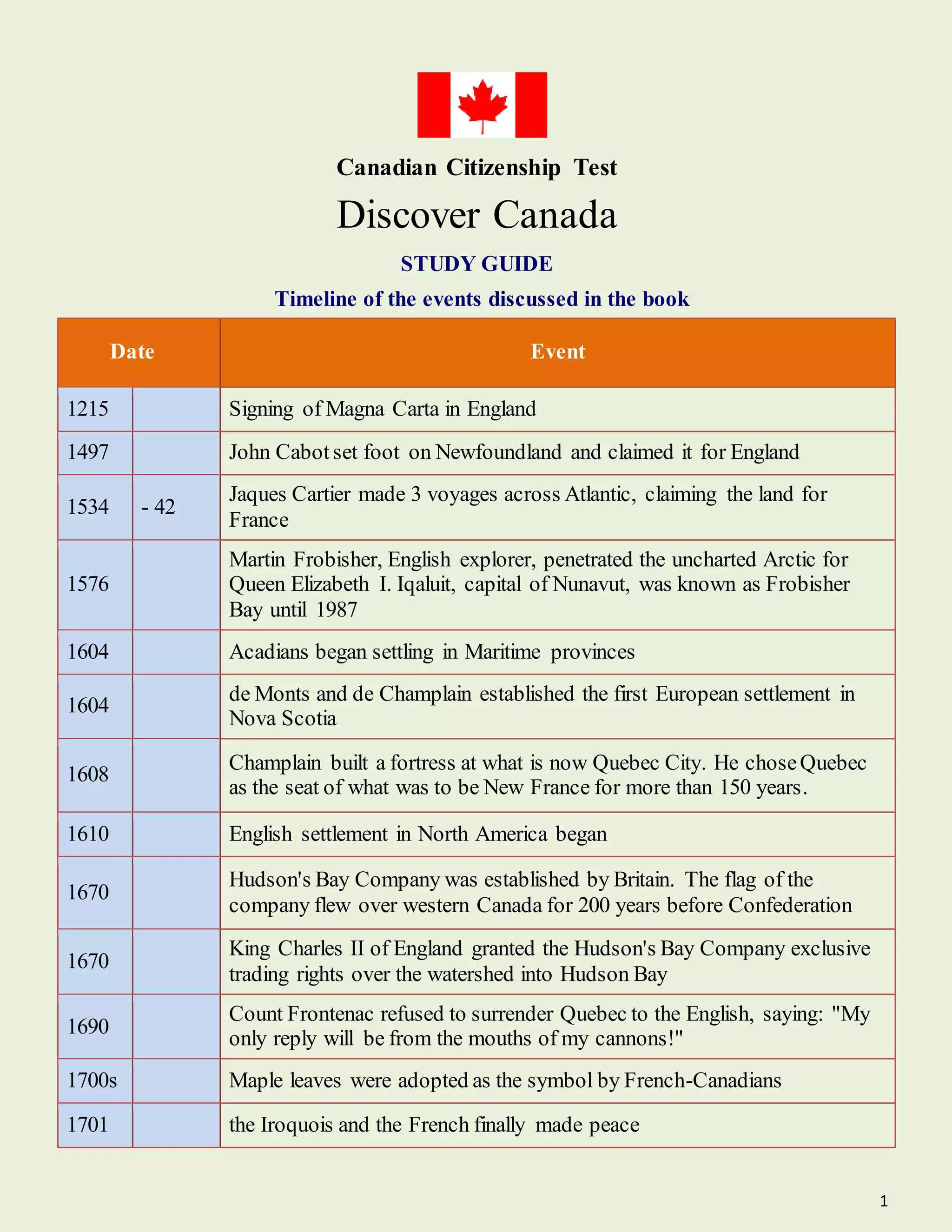 Canadian Citizenship Test: Timeline of the Events | DOCX