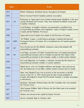 Canadian History Timeline