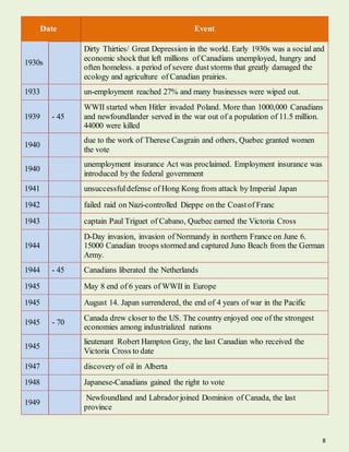 Important Events In Canada