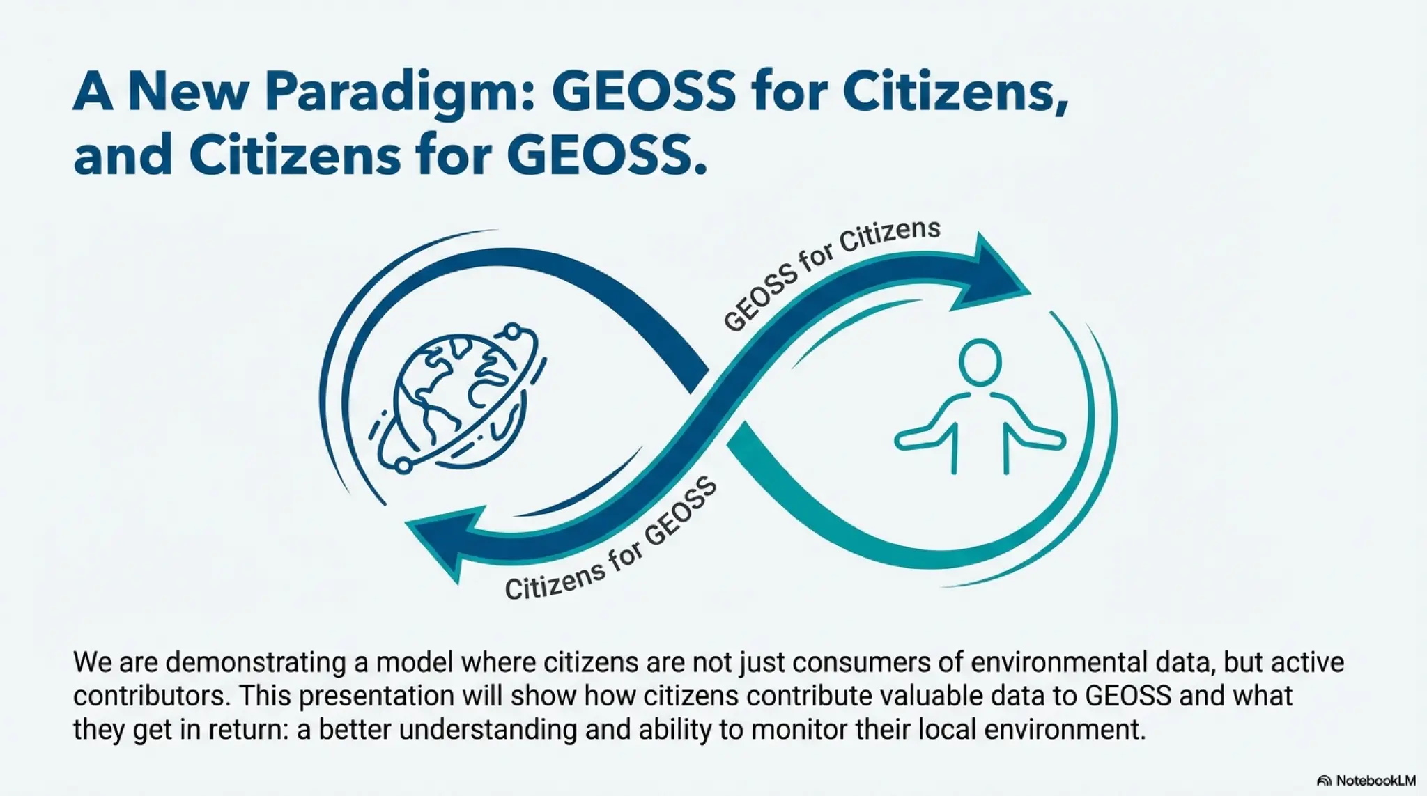 Citizens monitoring marine waters: Citclops/EyeOnWater | PDF