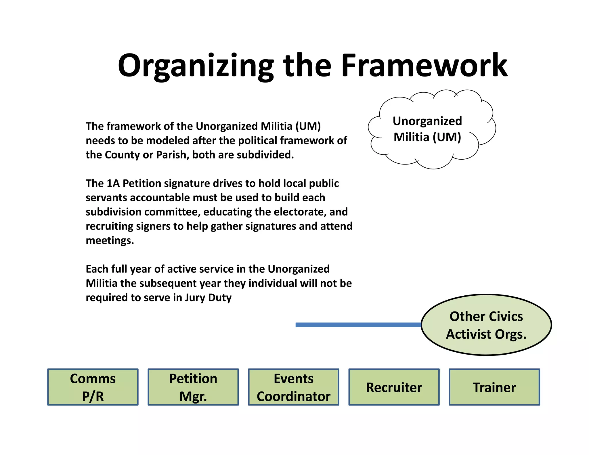 Citizens_Unorganized_Militia_Structure_Chart.pdf | Civic affairs | Politics