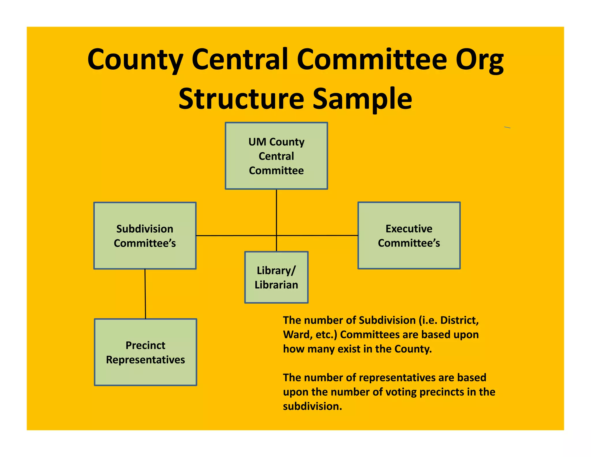 Citizens_Unorganized_Militia_Structure_Chart.pdf | Civic affairs | Politics