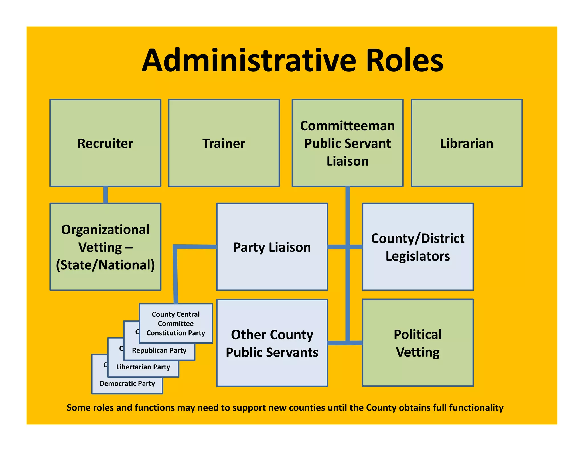 Citizens_Unorganized_Militia_Structure_Chart.pdf | Civic affairs | Politics