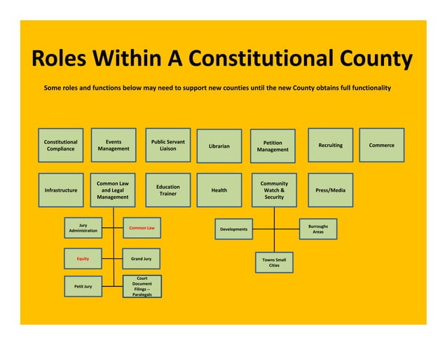 Citizens_Unorganized_Militia_Structure_Chart.pdf | Civic affairs | Politics