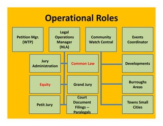 Citizens_Unorganized_Militia_Structure_Chart.pdf | Civic affairs | Politics