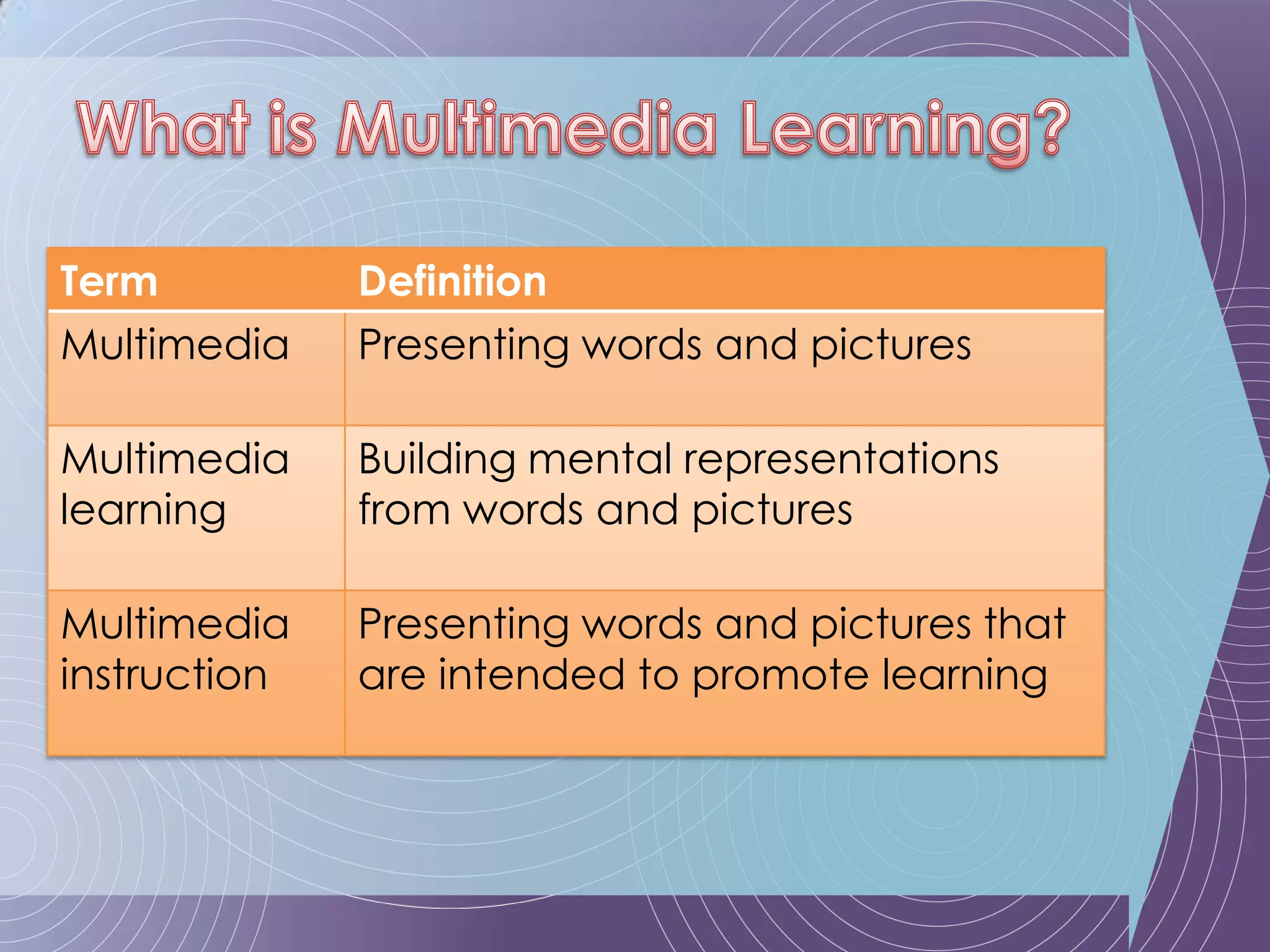 Cognitive Theory of Multimedia Learning | PPTX