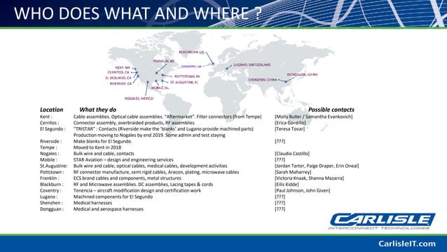 Carlisle Interconnect Technologies - Product Overview | PDF