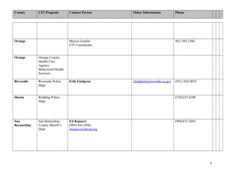 Cit programs v 053111 (kg 09 18 13)merged | PPT