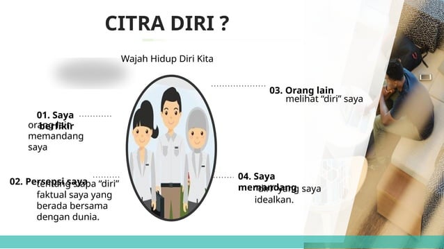 "Membangun Citra Diri Positif untuk Kesuksesan Pribadi dan Profesional ...