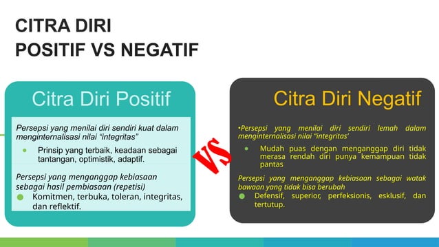 "Membangun Citra Diri Positif untuk Kesuksesan Pribadi dan Profesional ...