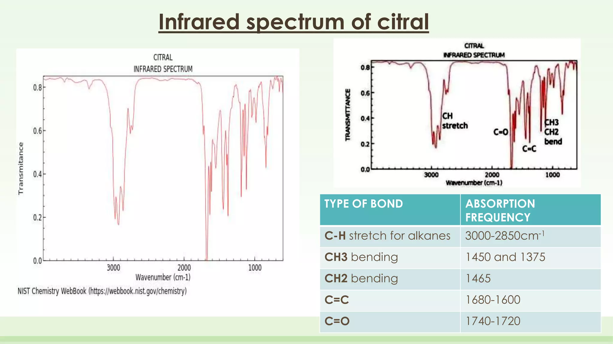 Citral - isolation,identification and structure elucidation | PDF