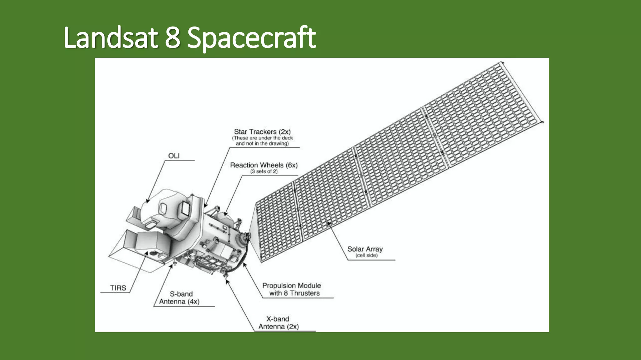 Citra Landsat 8 | PPTX