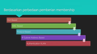 Citra saragih pertemuan 1 - vlan | PPTX