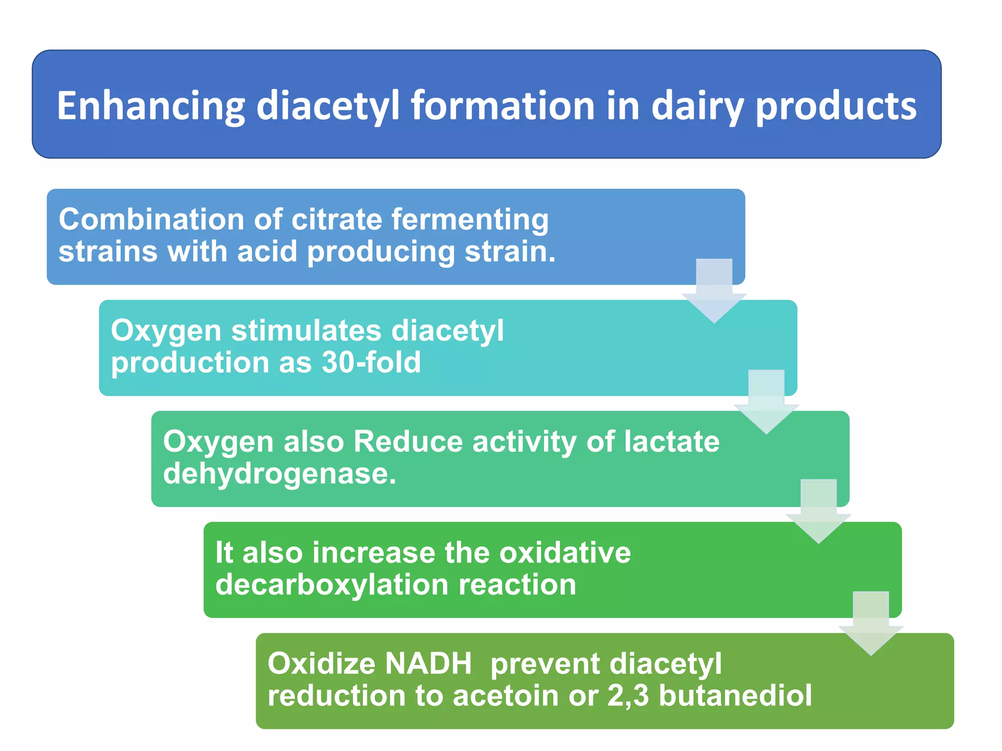 Citrate metabolism | PPTX | Chemistry | Science