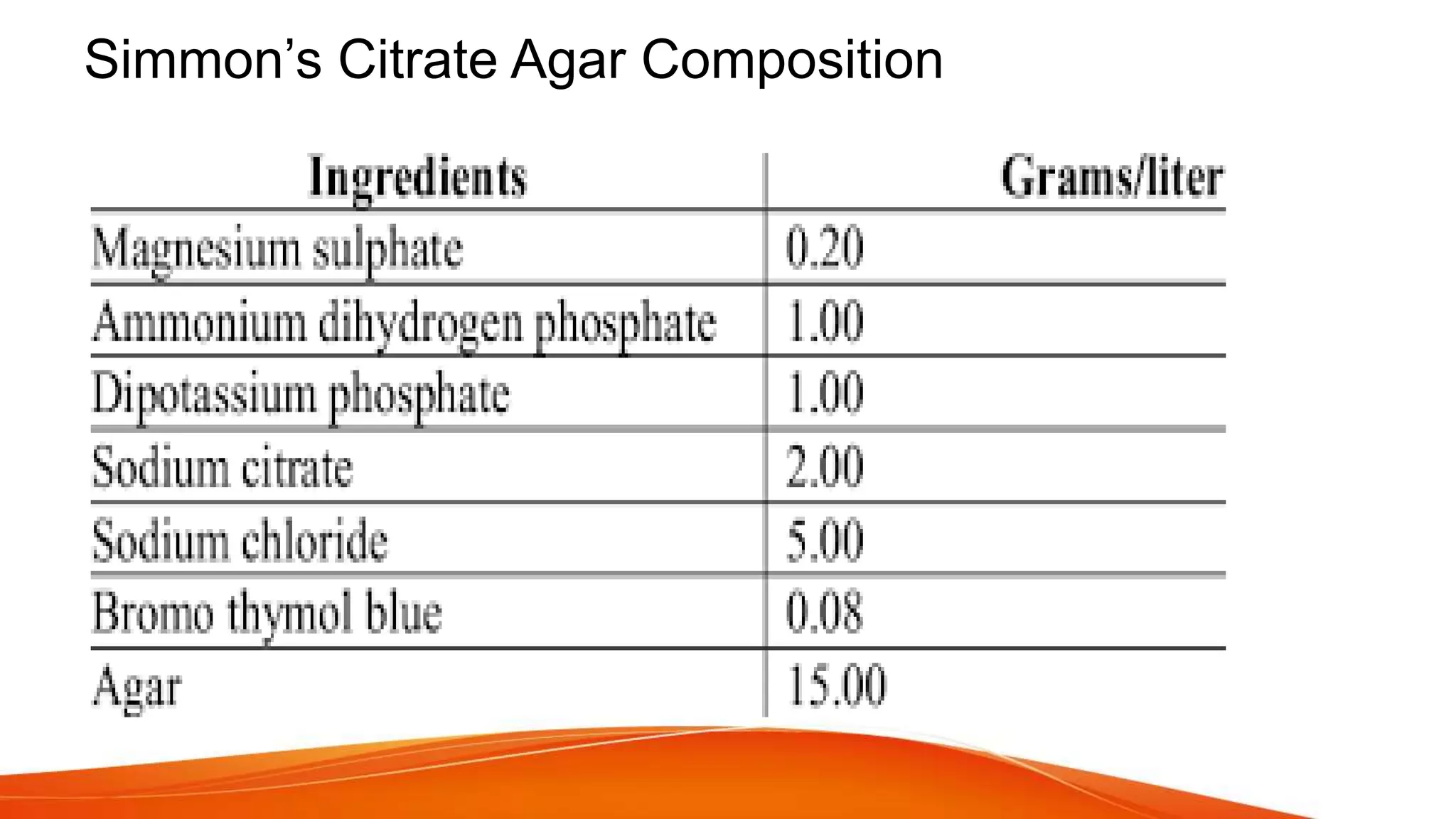 CITRATE UTILIZATION TEST.pptx