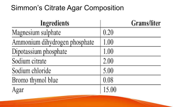 CITRATE UTILIZATION TEST.pptx | Chemistry | Science
