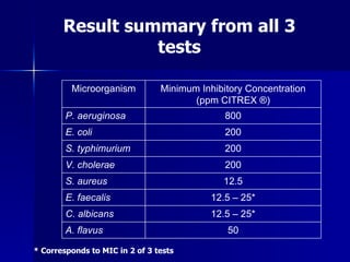 Citrex610 i-en-revised spa 1 citrex mic - mbc | PPT