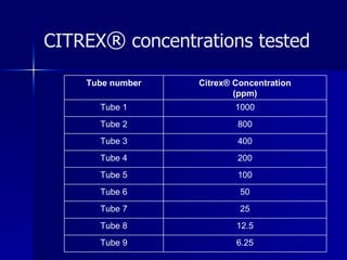 Citrex610 i-en-revised spa 1 citrex mic - mbc | PPT