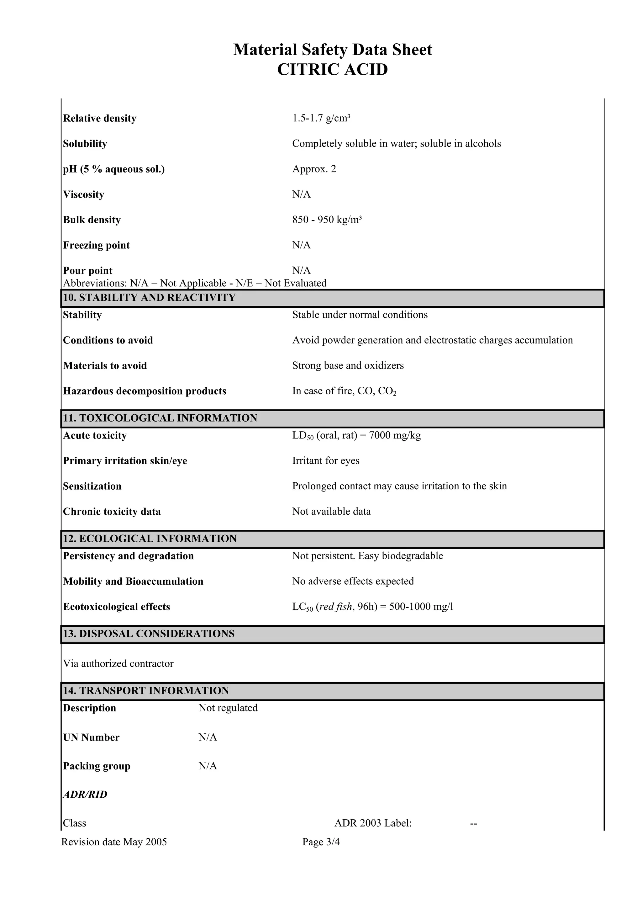 CITRIC ACID.pdf