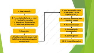 CITRIC ACID PRODUCTION | PPTX