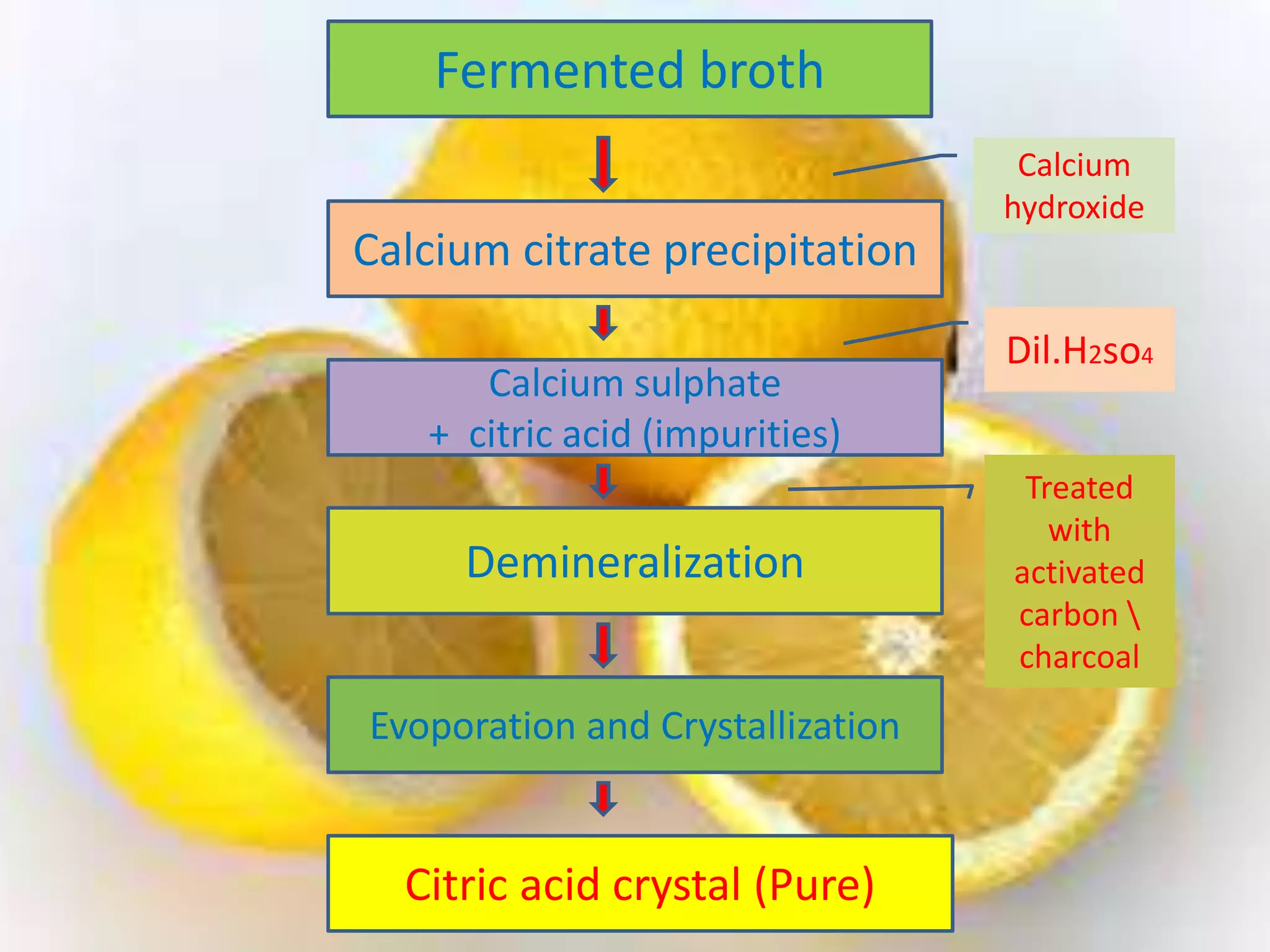 Citric acid | PPTX