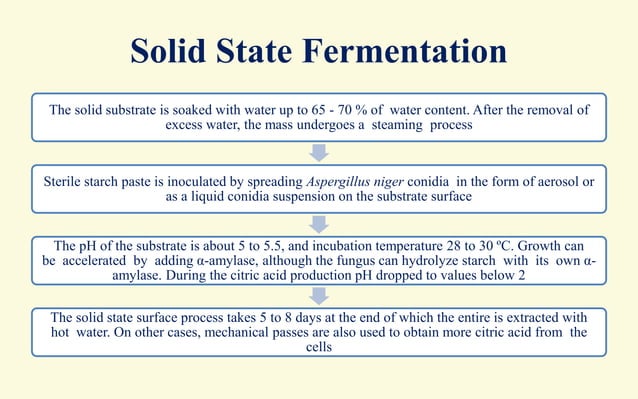 Citric acid production | PPTX