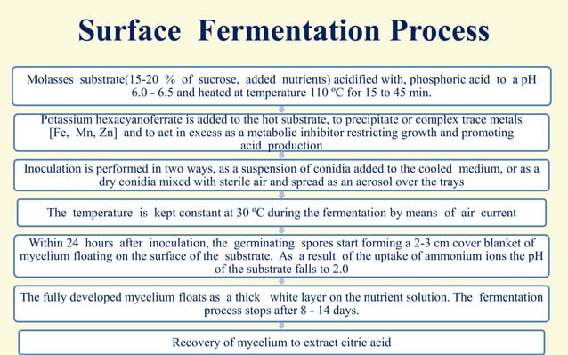 Citric acid production | PPTX