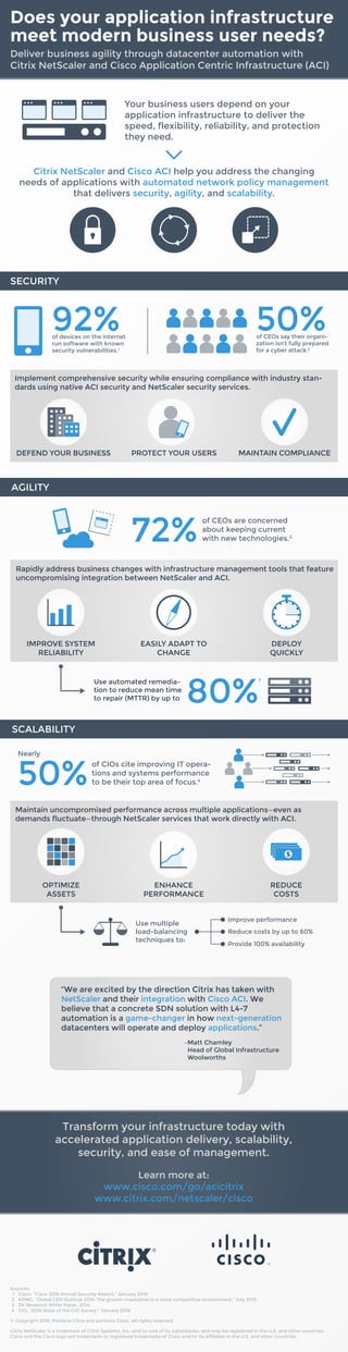 Delivering Business Agility through Datacenter Automation with Citrix NetScaler and Cisco ACI | PDF