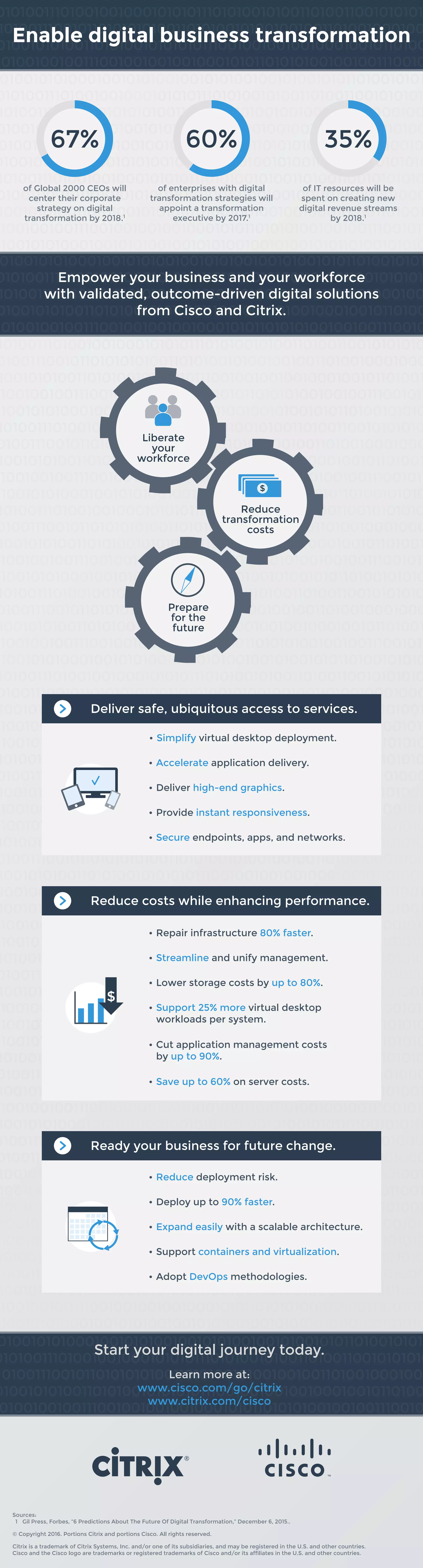 [Infographic] Empower Your Business With Digital Business ...