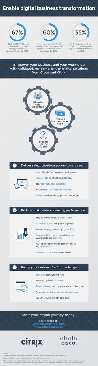 [Infographic] Empower Your Business With Digital Business ...